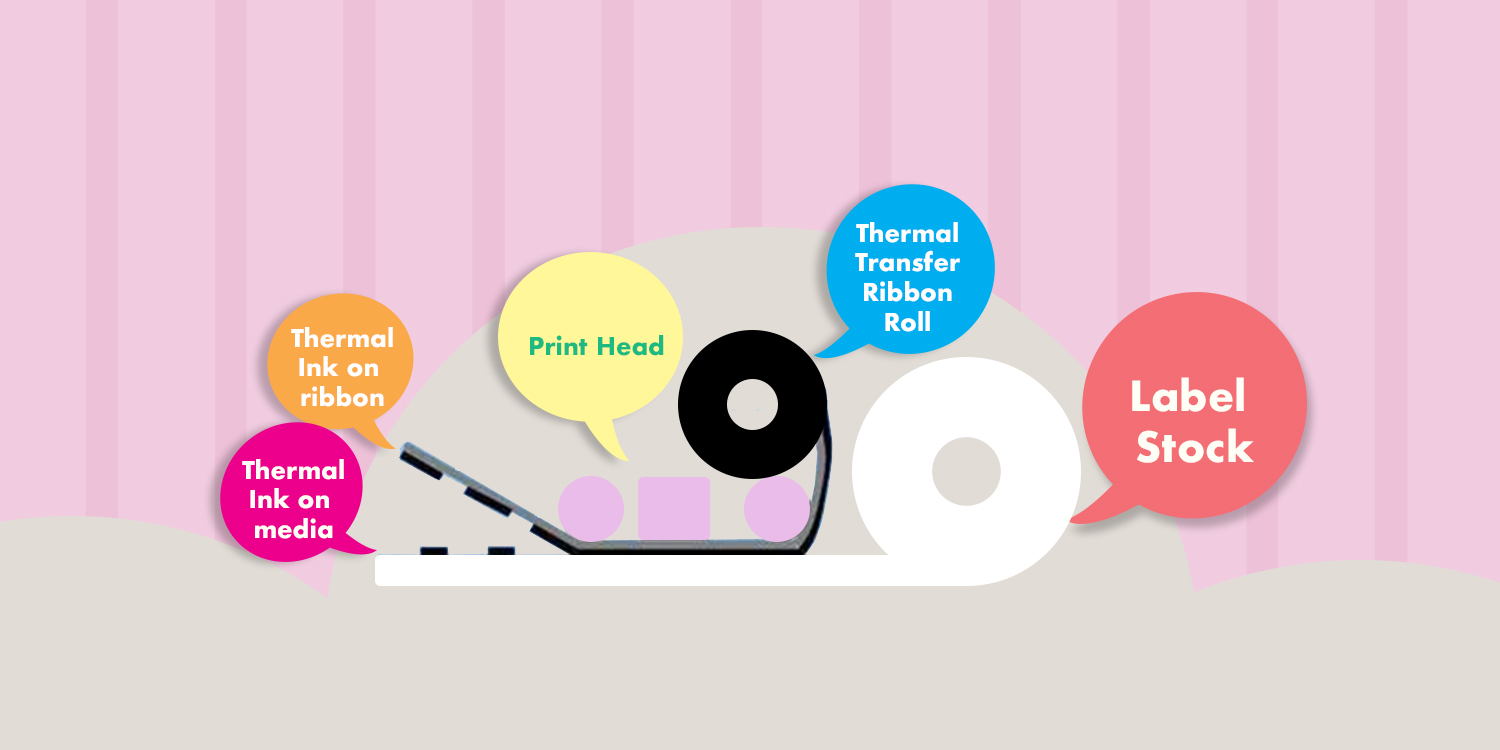 Terminology for Thermal Transfer Printing | Wolfbarco